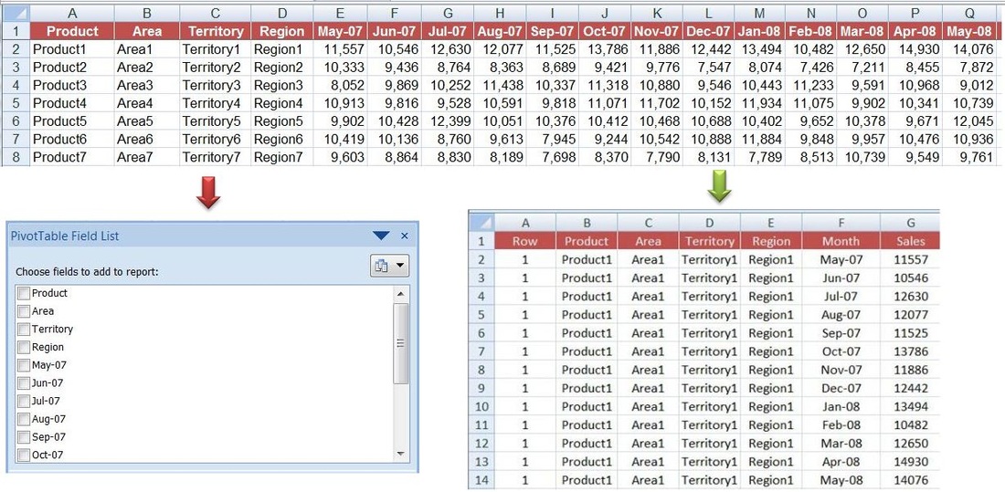 Pivot And Unpivot Table Examples Sql Server | Cabinets Matttroy Pivot And Unpivot Table Examples Sql Server | Cabinets Matttroy